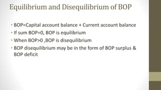 Balance of paymment - BOP | PPTX