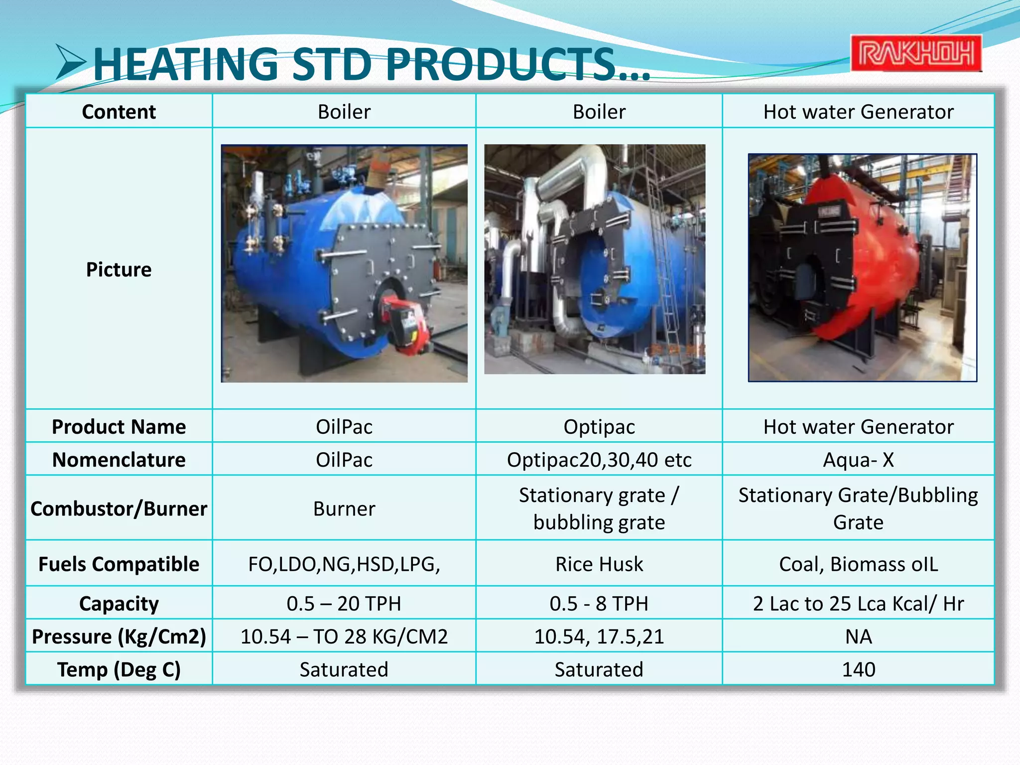 Rakhoh boilers india presentation | PPTX