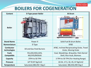 Rakhoh boilers india presentation | PPTX