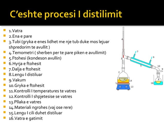 Prodhimi i rakise | PPT