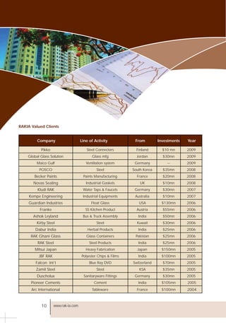 Rakia Product Brochure | PDF