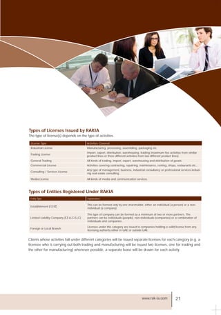 Rakia Product Brochure | PDF