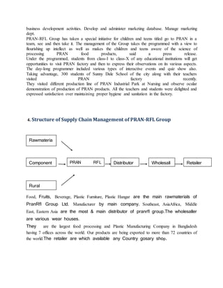pran rfl porduct line | DOCX