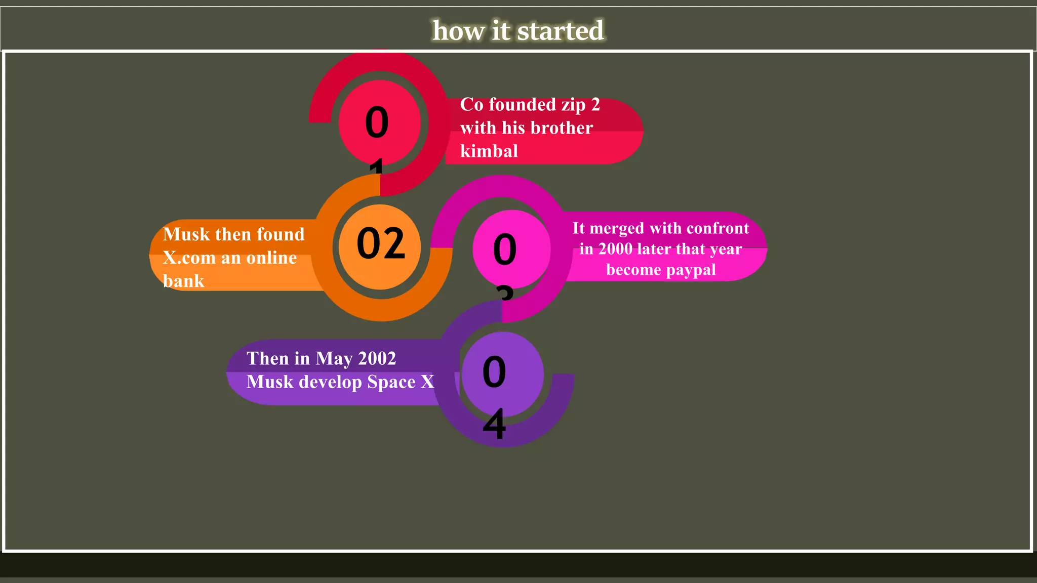 about ELON MASK | PPT