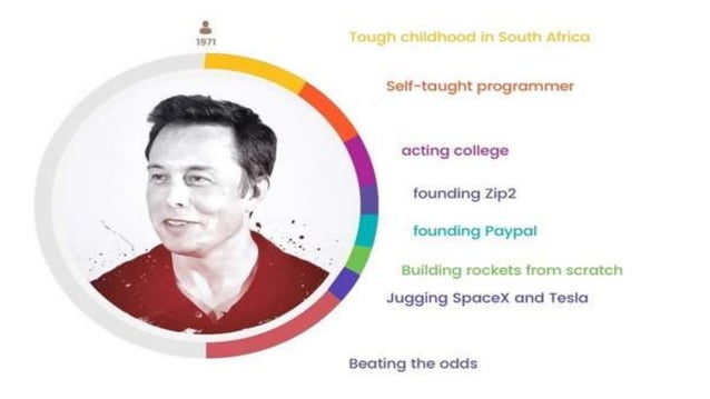 about ELON MASK | PPT