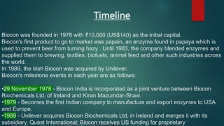 Biocon ppt.pptx