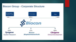 Biocon ppt.pptx
