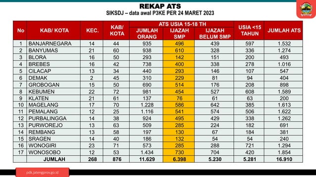 rakor ATS_06 Oktober 2023(1).pptx