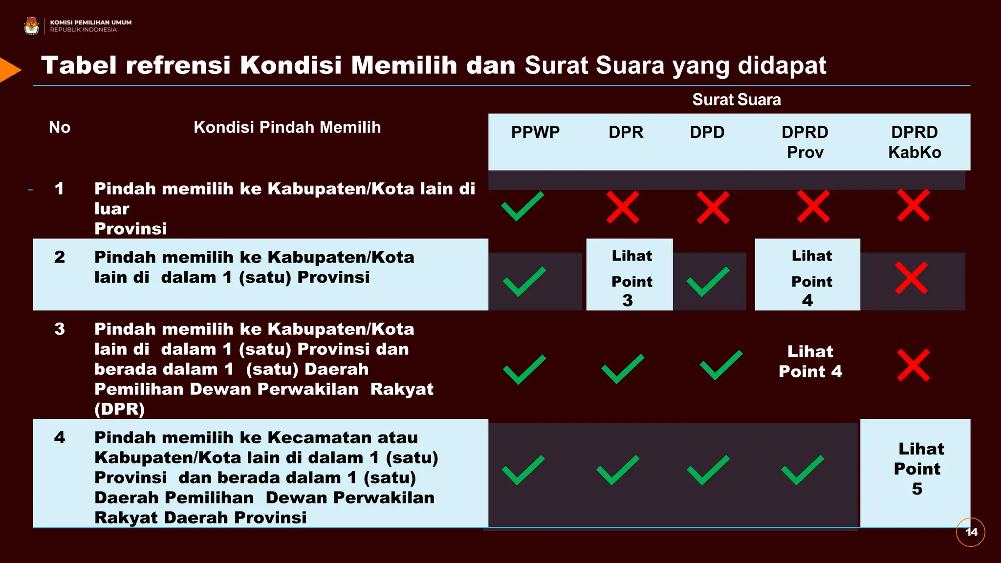Rakor DPTb dan DPK (16 Agustus 2023).pptx