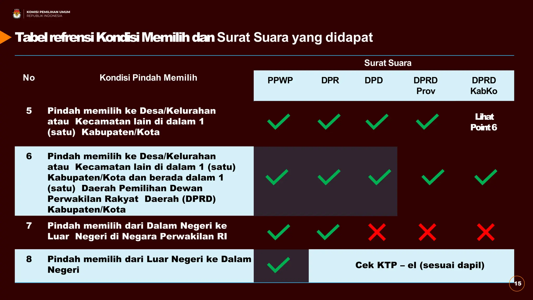 Rakor DPTb dan DPK (16 Agustus 2023).pptx