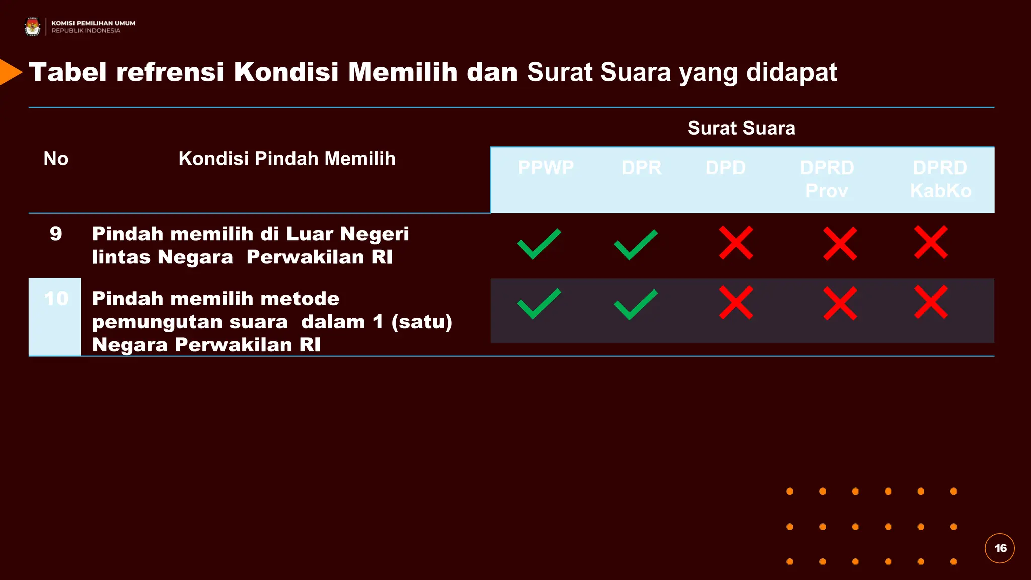 Rakor DPTb dan DPK (16 Agustus 2023).pptx