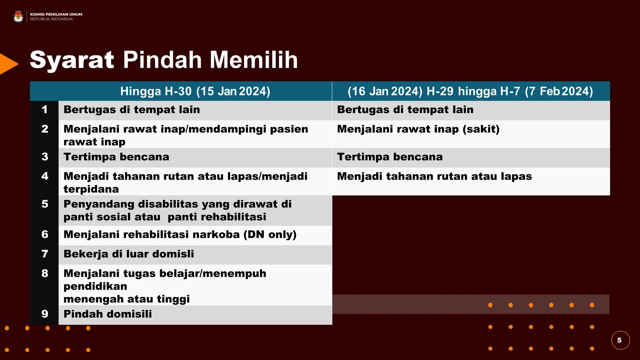 Rakor DPTb dan DPK (16 Agustus 2023).pptx