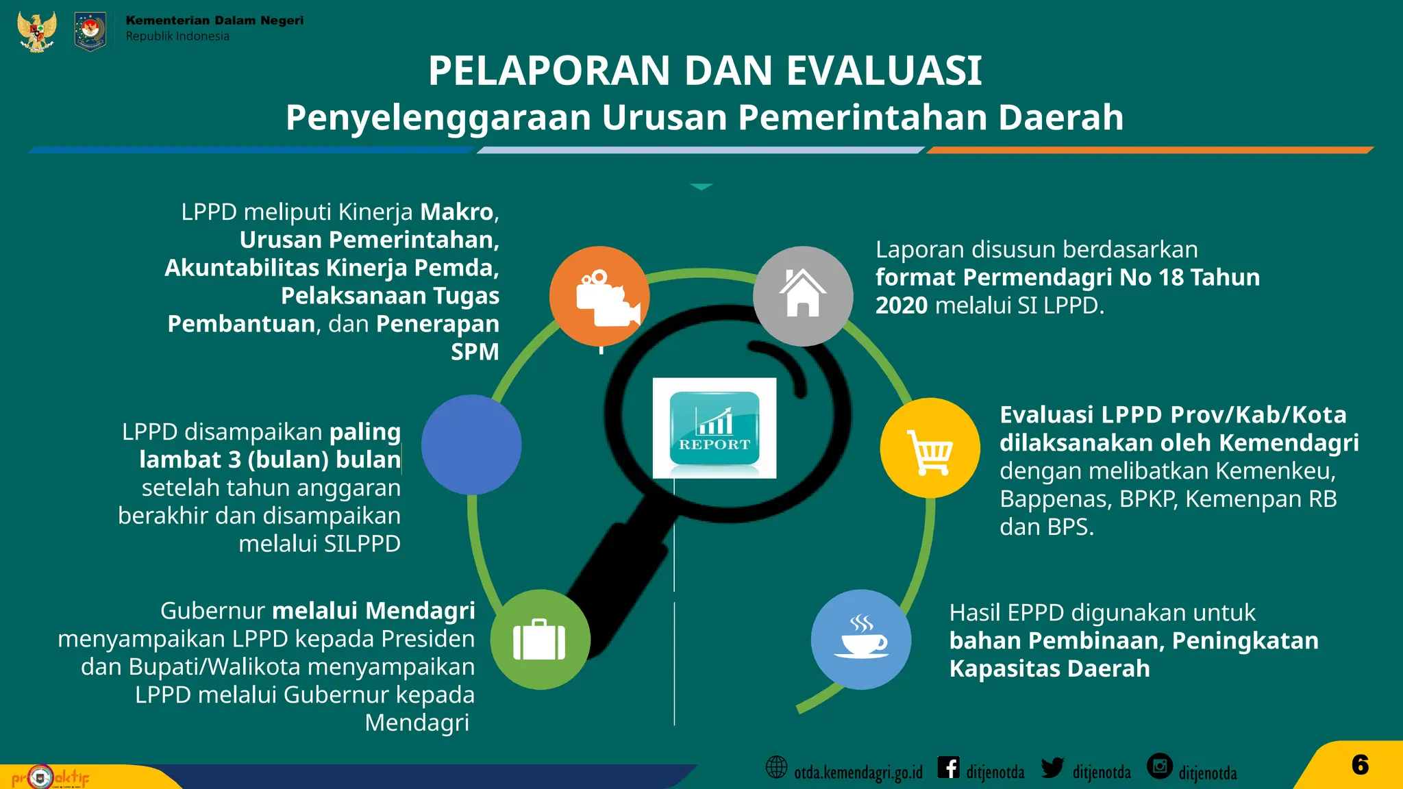 Rapat Koordinasi Penyusunan LPPD 2024.pptx