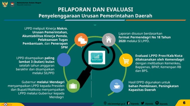 Rapat Koordinasi Penyusunan LPPD 2024.pptx