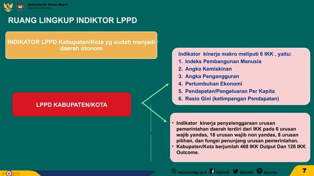 Rapat Koordinasi Penyusunan LPPD 2024.pptx