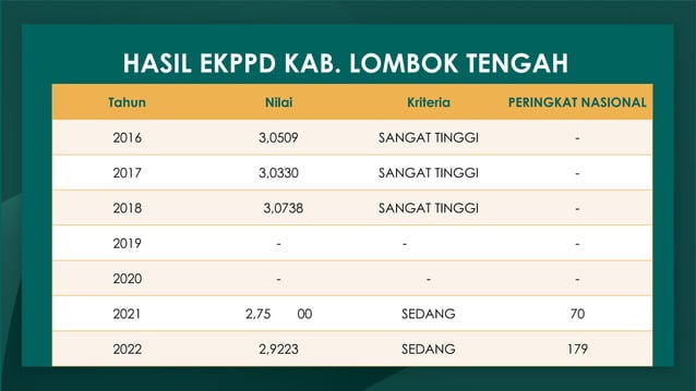 Rapat Koordinasi Penyusunan LPPD 2024.pptx