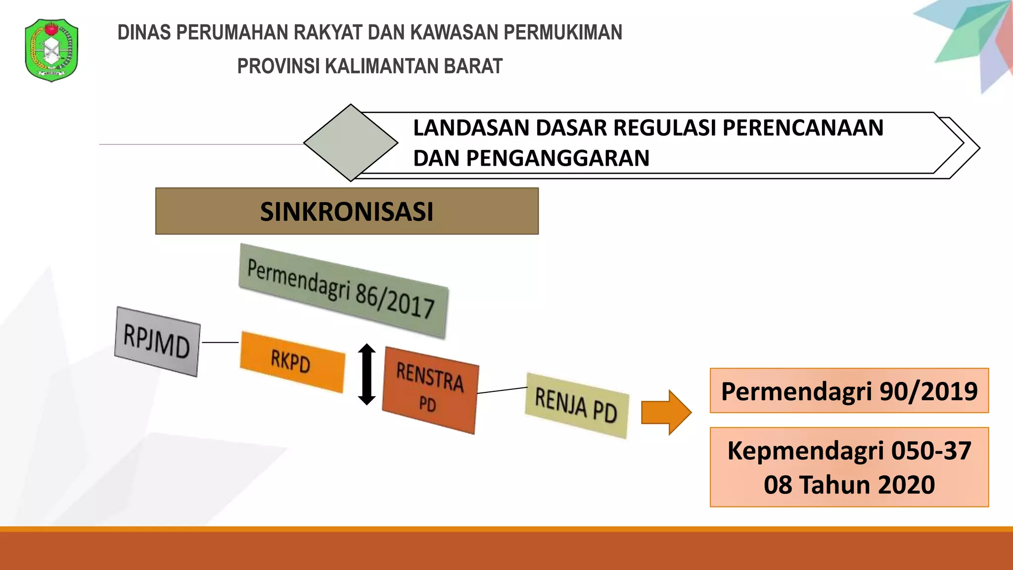 rakornis 2021 final 1.pptx