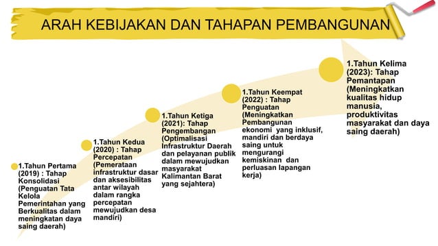 rakornis 2021 final 1.pptx