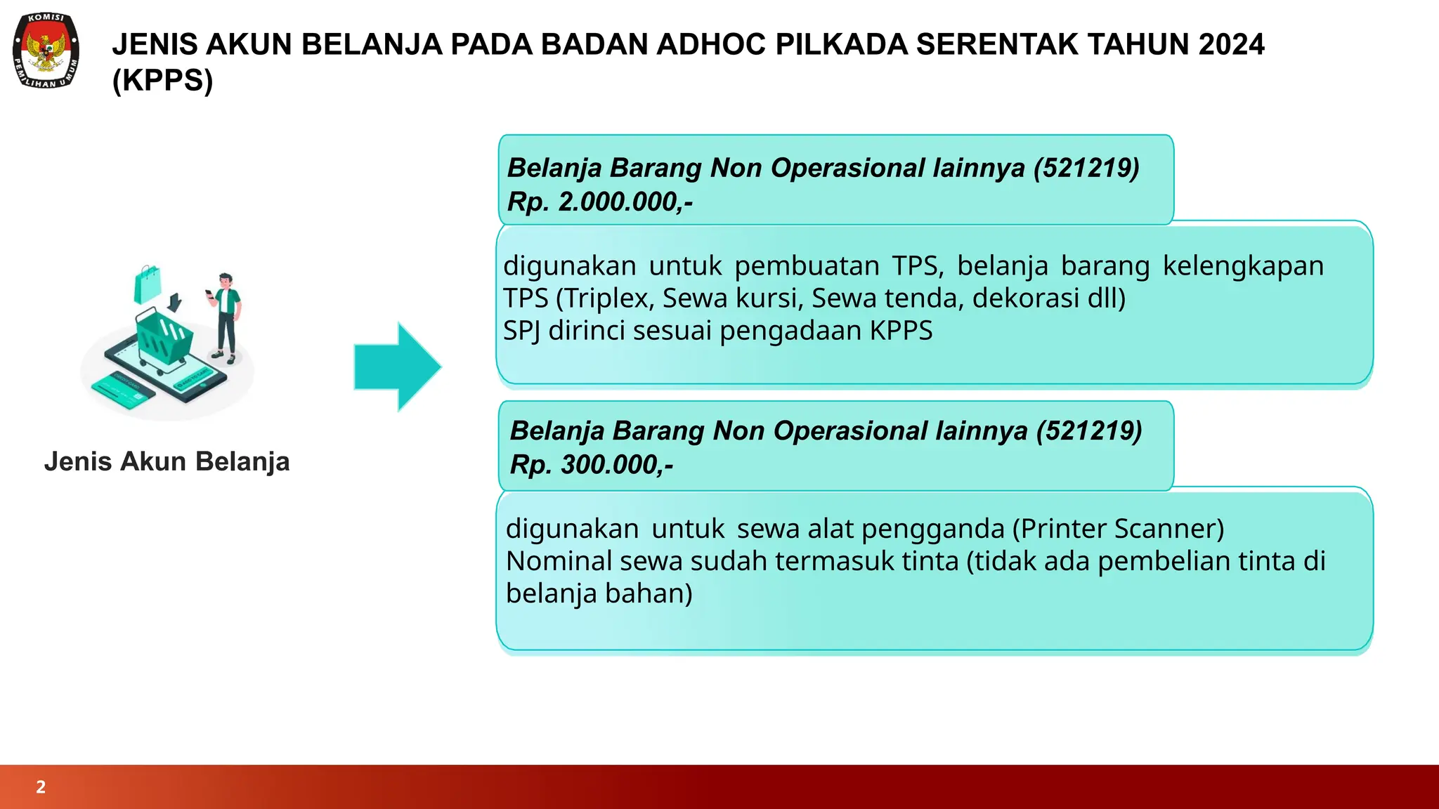 Contoh Rakor Pembentukan TPS_22 Nov 2024 | PPTX