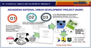 Rakor POKJA CIP NUDP - Tangerang Selatan 14112023.pptx