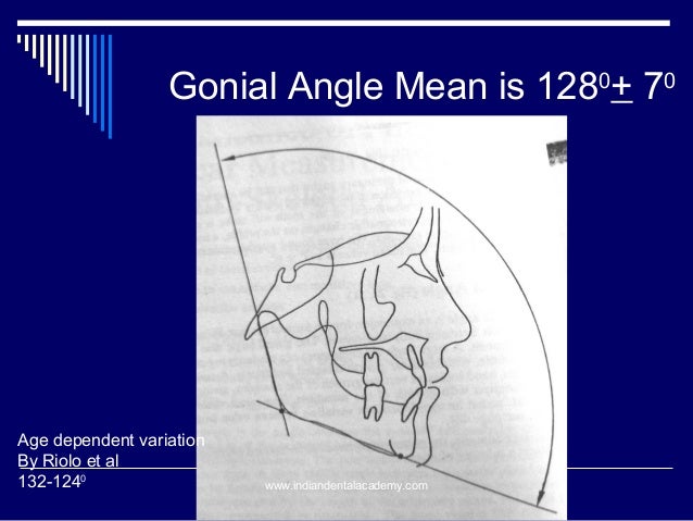 Rakosi’s analysis / dental implant courses