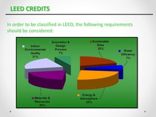 Rak precast vs sustainability | PPTX