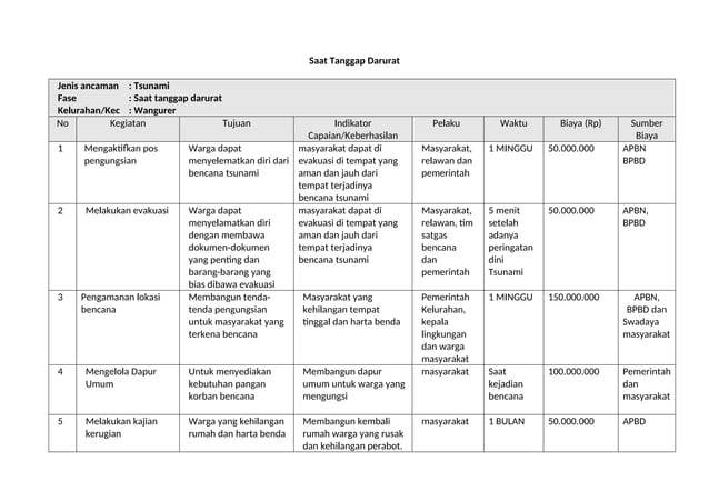 Dokumen Penyusunan RAK RPB KELurahan.docx