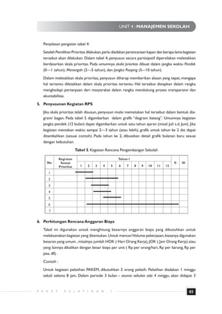 Manajemen Sekolah | PDF