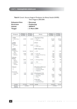 Manajemen Sekolah | PDF