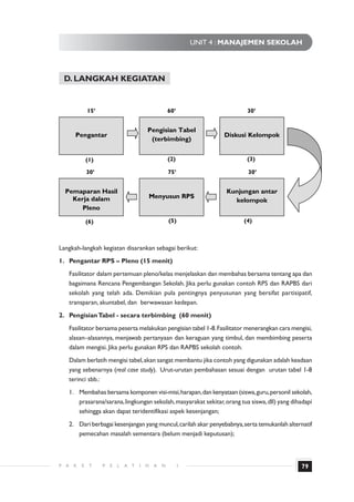 Manajemen Sekolah | PDF