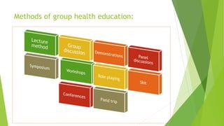 Health Education with individual, Family and Community | PPTX