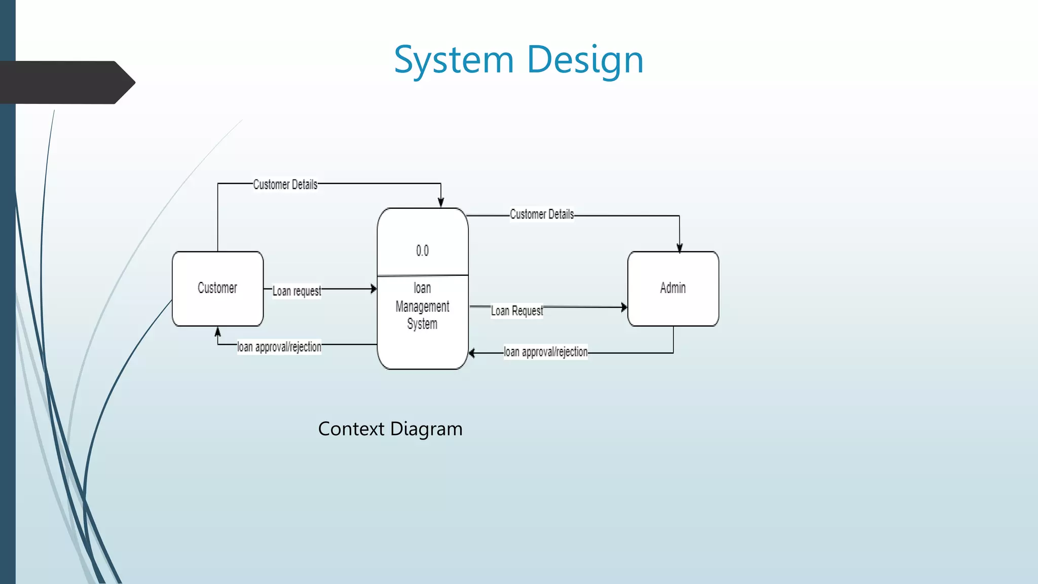 Presentation on Loan Management System | PPTX
