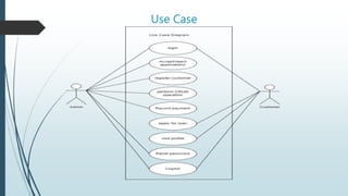 Presentation on Loan Management System | PPTX