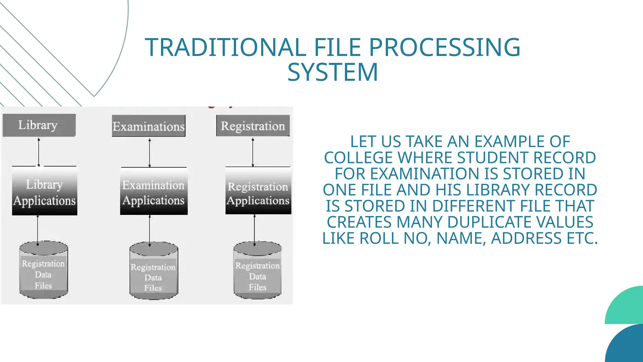 RAKSHA SAGAR presentation on processing of traditional file management | PPTX | Computing ...