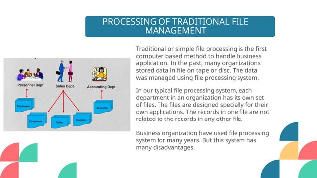 RAKSHA SAGAR presentation on processing of traditional file management ...