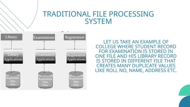RAKSHA SAGAR presentation on processing of traditional file management ...