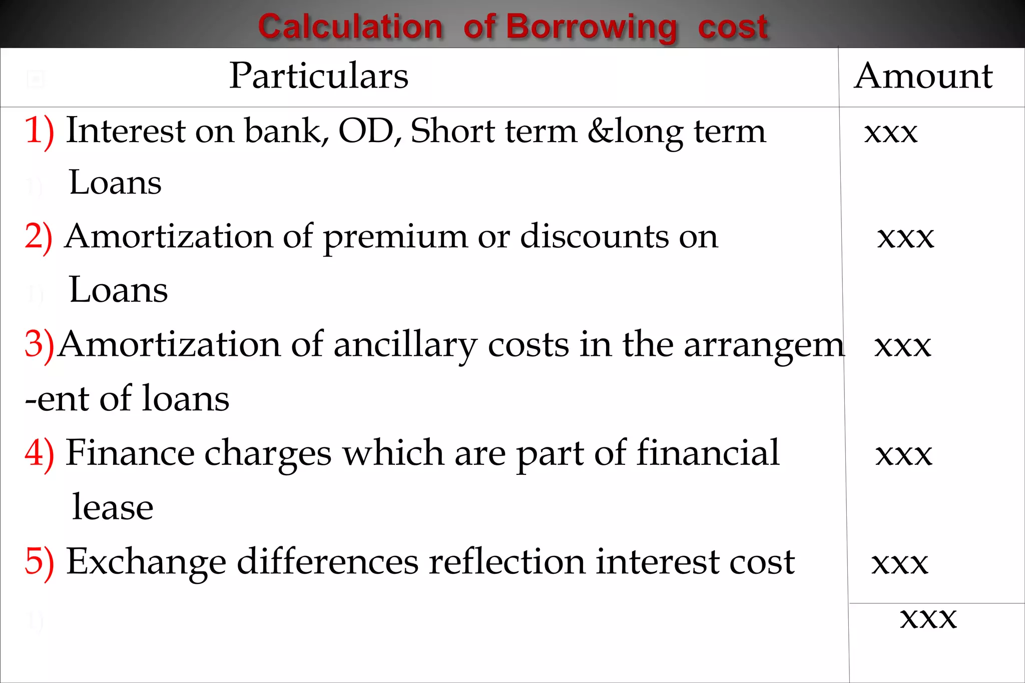 Borrowing cost | PPTX