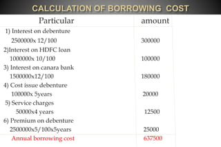 Borrowing cost | PPTX