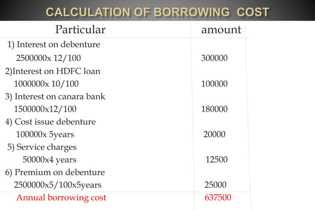 Borrowing cost | PPTX | Interest Rates | Economy