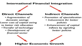 INTEGRATION OF FINANCIAL MARKET | PPTX