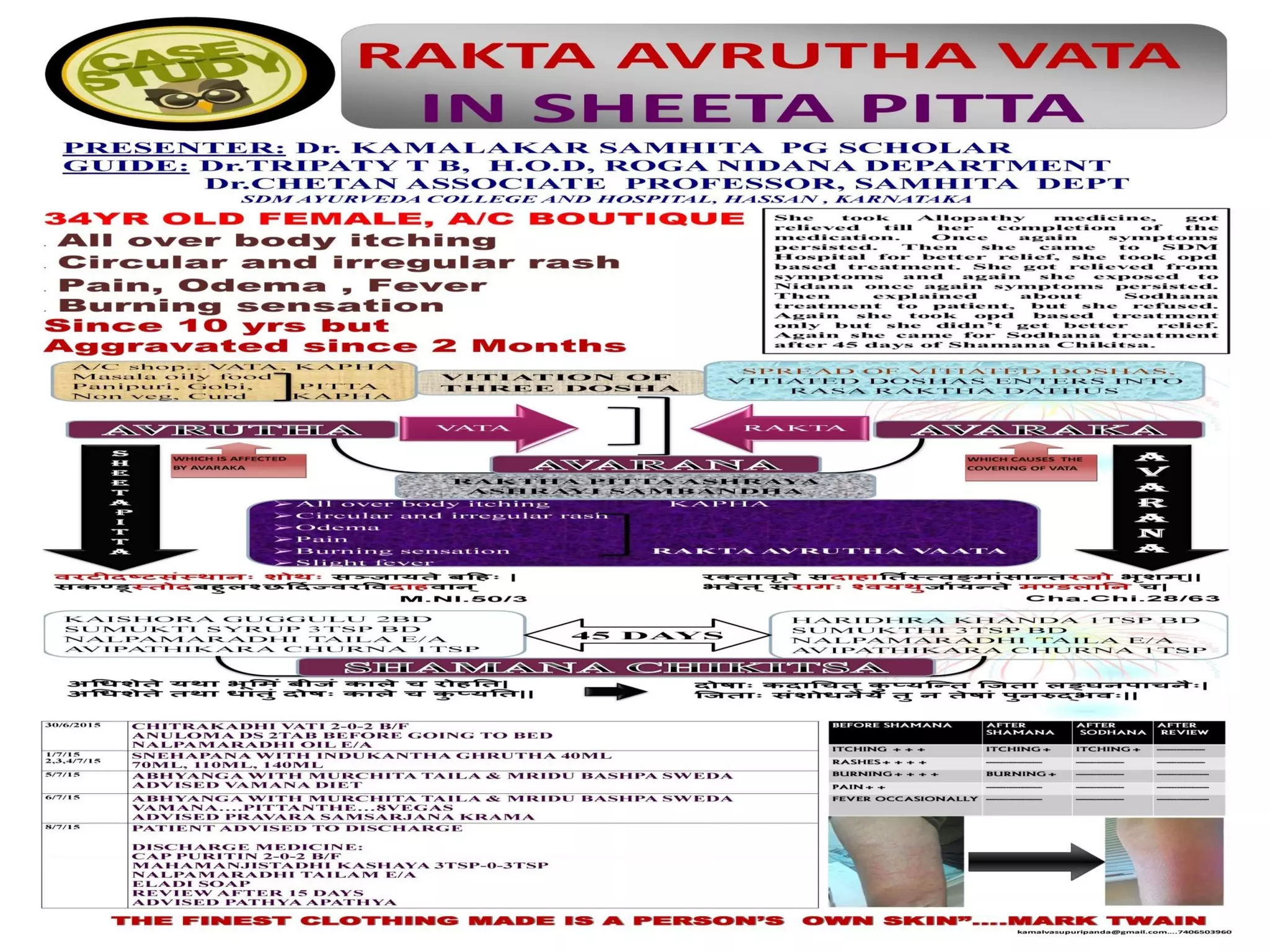 Rakta avrutha vata in sheeta pitta | PPT