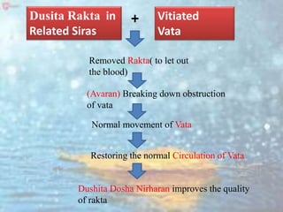 Raktamokshana in pain magament | PPT