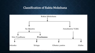 Raktamokshana-19.pptx