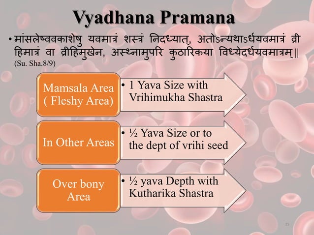 Rakta mokshana - Siravyadha | PPTX | Blood Disorders | Diseases and ...