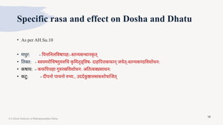 Rakta Prasadka Hima edited by Niviedya V S | PPTX