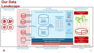 Modernizing Global Shared Data Analytics Platform and our Alluxio ...