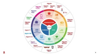Rakuten Platform | PDF