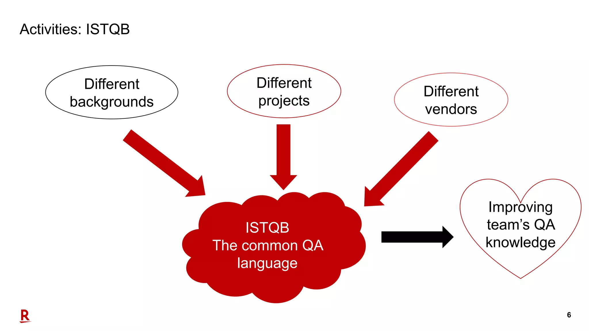Rakuten presentation qa_night | PPTX | Operating Systems | Computer Software and Applications