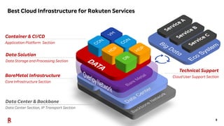 Rakuten Services and Infrastructure Team.pdf