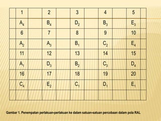 Ral | PPTX